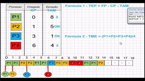 11 Algoritmo De Planificación Round Robin Dtup Youtube