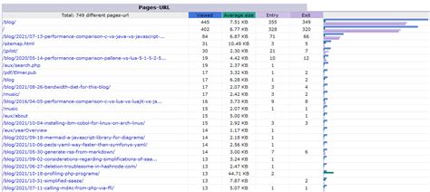 Awstats And Hiawatha Elmar Klausmeiers Blog On Computers