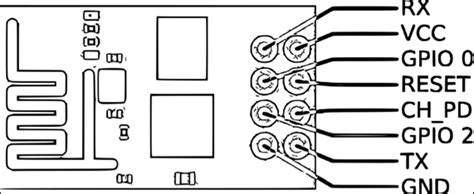 Connect To Blynk Using Esp8266 As Arduino Uno Wifi Shield Esp8266