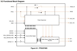 TPS25750 Source Power To The Other System Power Management Forum Power Management TI E2E