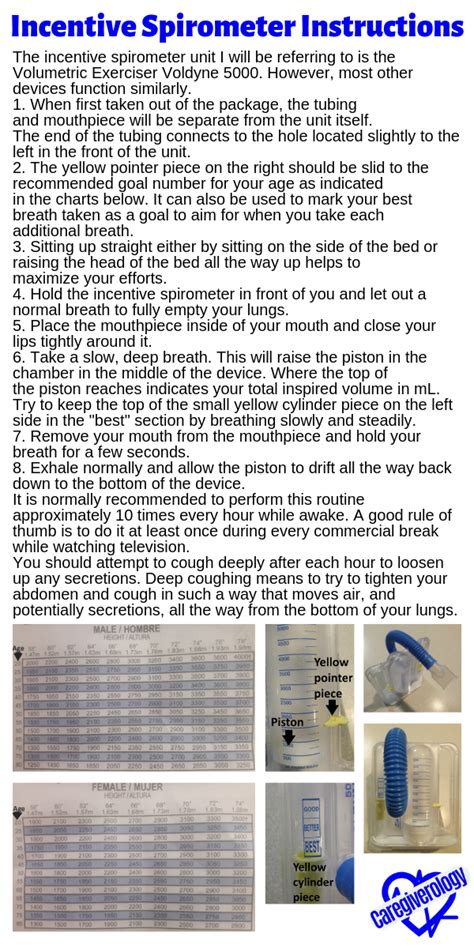 How To Use An Incentive Spirometer Is Caregiverology