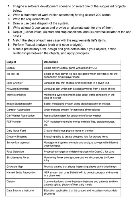 Solved 1 Imagine A Software Development Scenario Or Select