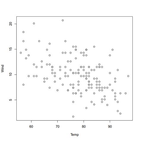 DS Programming For Data Science NB R Data Frames