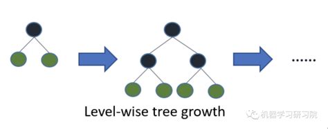 【机器学习】深度剖析 Lightgbm Vs Xgboost 哪个更胜一筹算法风度78 Ai编程社区