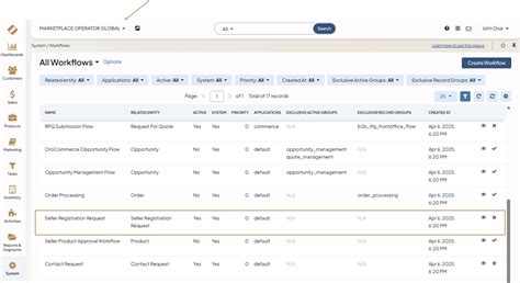 Configure Seller Registration Request Workflow In The Back Office Orocommerce Orocrm And