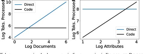 Figure 1 From Language Models Enable Simple Systems For Generating