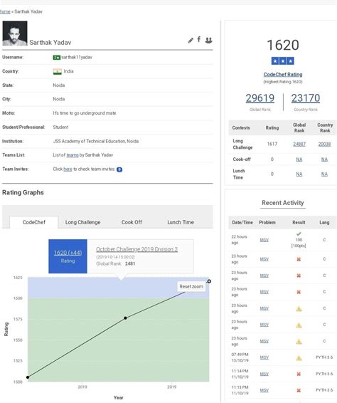 Codechef Programming Logic Sarthak Yadav