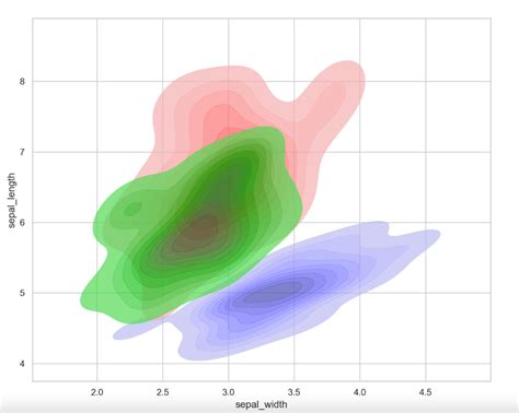 分类算法入门:以鸢尾花数据集为例 Csdn博客 分类算法入门:以鸢尾花数据集为例 Csdn博客