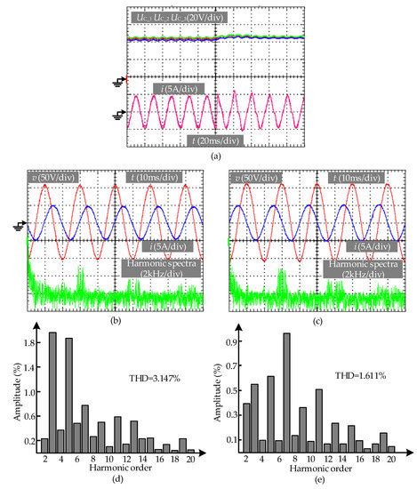 Energies Free Full Text Carrier Phase Shifted Rotation Pulse Width Modulation Scheme For
