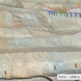 Location Of The Different Materials Sampling On The Mining Face Download Scientific Diagram