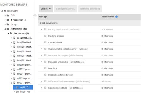 Organizing Monitored Servers Into Groups Redgate Monitor 14 Product Documentation