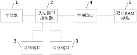 Servo Drive Control System Based On Ethercat Bus Eureka Patsnap