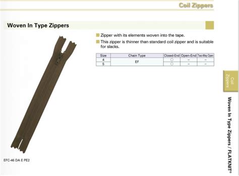 How To Choose The Right YKK Zipper For Your Garment ApparelX News