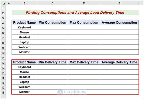 Min Max Inventory Calculation In Excel With Easy Steps