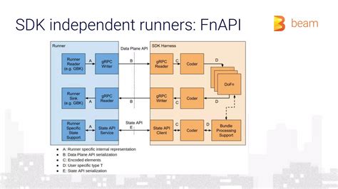 How A Beam Runner Executes A Pipeline Apache Beam Summit London 2018 Pdf