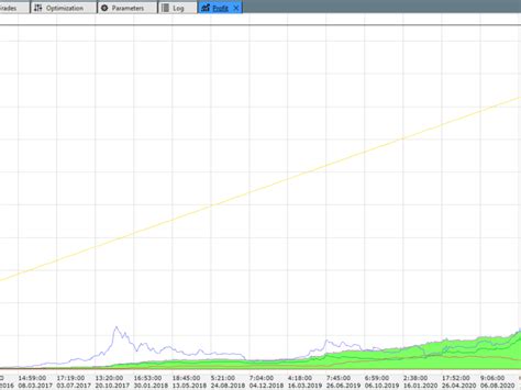 Backtest And Upgrade Of Your Financial Market Strategy Upwork