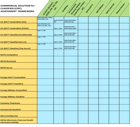 Csfc Example Matrix Download Scientific Diagram