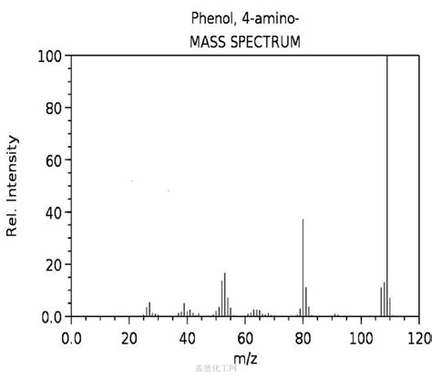 4 Aminophenol 123 30 8 Wiki