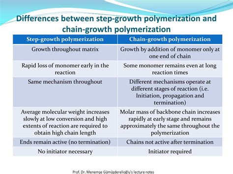 Different Types Of Chain Polymerization At Amy Kent Blog