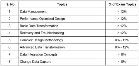 C DS Study Guide And How To Crack Exam On ERP SAP Exam Guide