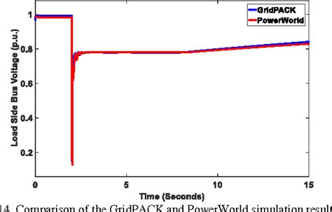 Figure 3 From A Reference Implementation Of Wecc Composite Load Model In Matlab And Gridpack