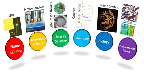 Supply X Ray Absorption Fine Structure Wholesale Factory Dandong