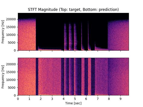 Fully Conditioned And Low Latency Black Box Modeling Of Analog