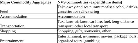 Commodity Classification Download Table