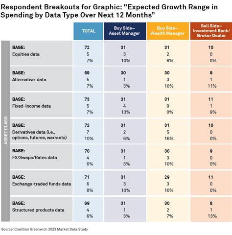 Market Data Quality Over Cost Coalition Greenwich