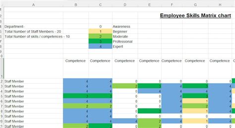 Employee Skills Matrix Chart Excel Template Customizable Training Tracker Editable Employee