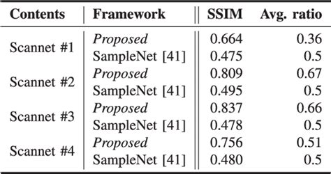 table 3 from real time high quality visualization for volumetric contents rendering a lyapunov