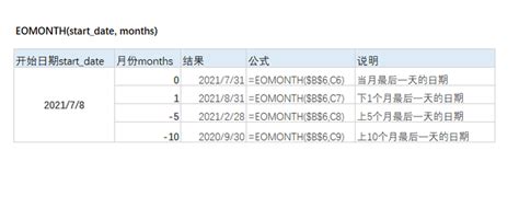 Excel日期和时间 使用eomonth函数获取某月最后一天的日期 知乎