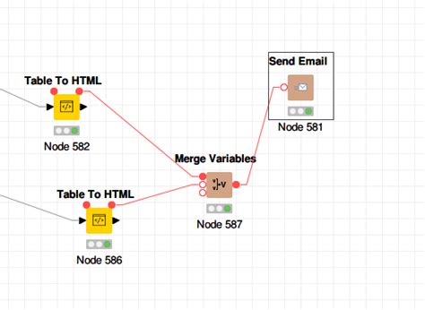 how to get table as output in email body knime analytics platform knime community forum