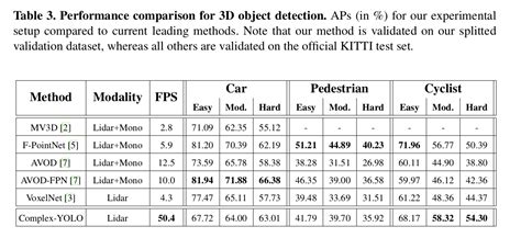 Complex Yolo Real Time 3d Object Detection On Point Clouds · Issue 98