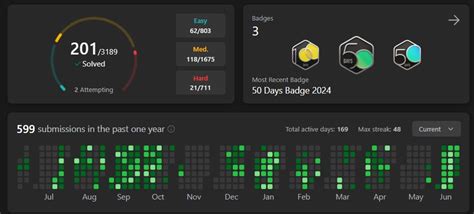 Divyansh Sachdeva On Linkedin Leetcode Codingjourney Programming Coding Codelife