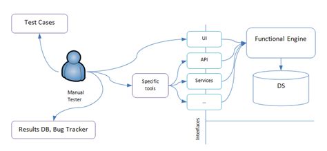 GUI Testing What Is Graphical User Interface Testing UTOR