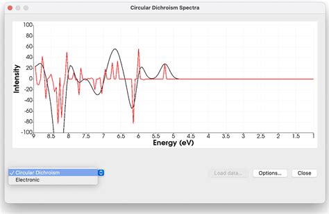New Spectra Plots General Discussion Avogadro Discussion