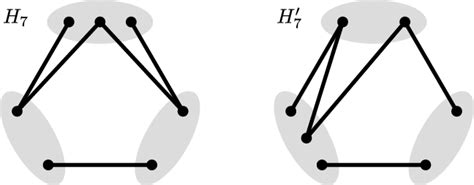 Figure 3 From The Minimal Density Of Triangles In Tripartite Graphs Semantic Scholar