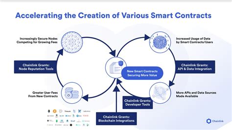 What Is Chainlink 20 And Its Advances Moralis Academy
