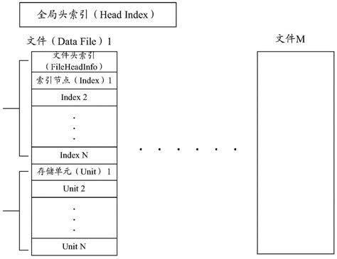 data storage method and device eureka patsnap