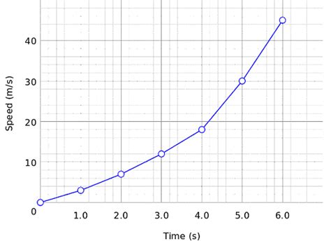 Sas Histogram Types Of Data Representations Sas Tutorial