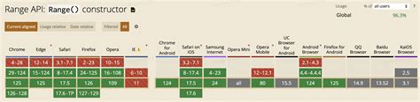 Javascript 中的 Range 和 Selection 对象js Range Csdn博客