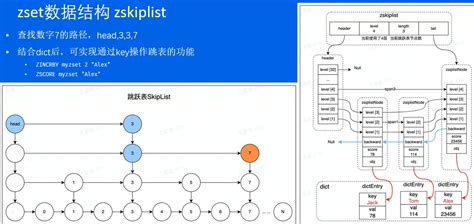 Redis 字节跳动大厂程序员是怎么用的 软工菜鸡 博客园