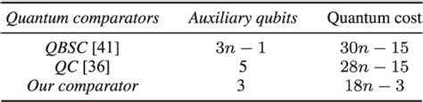 Table 1 From Quantum Image Segmentation Based On Grayscale Morphology