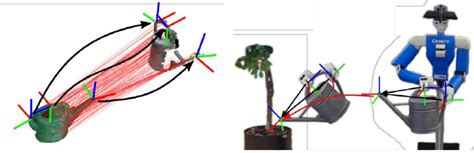 Skill Transfer Left We Transfer Grasp And Tool End Effector Poses