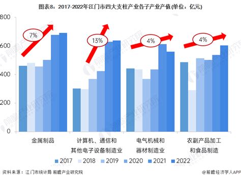 【深度】2023年江门市产业结构全景图谱（附产业布局体系、产业空间布局、产业增加值等） 腾讯新闻