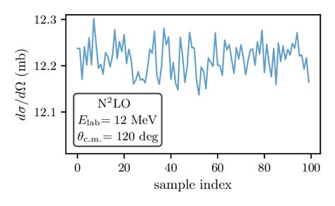 Trace Plot Of The Differential Cross Section Ppd At N 2 Lo For E Lab Download Scientific
