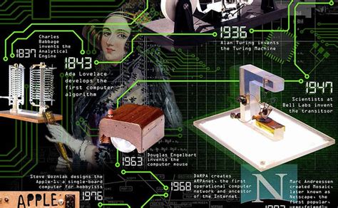 A Brief History Of Computer Science World Science Festival Computer