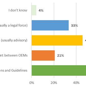 What We Need For The Information Given By An ADS Is Multiple Options Download Scientific
