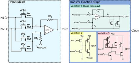 two input amplifier based artificial analog neuron with the three download scientific diagram